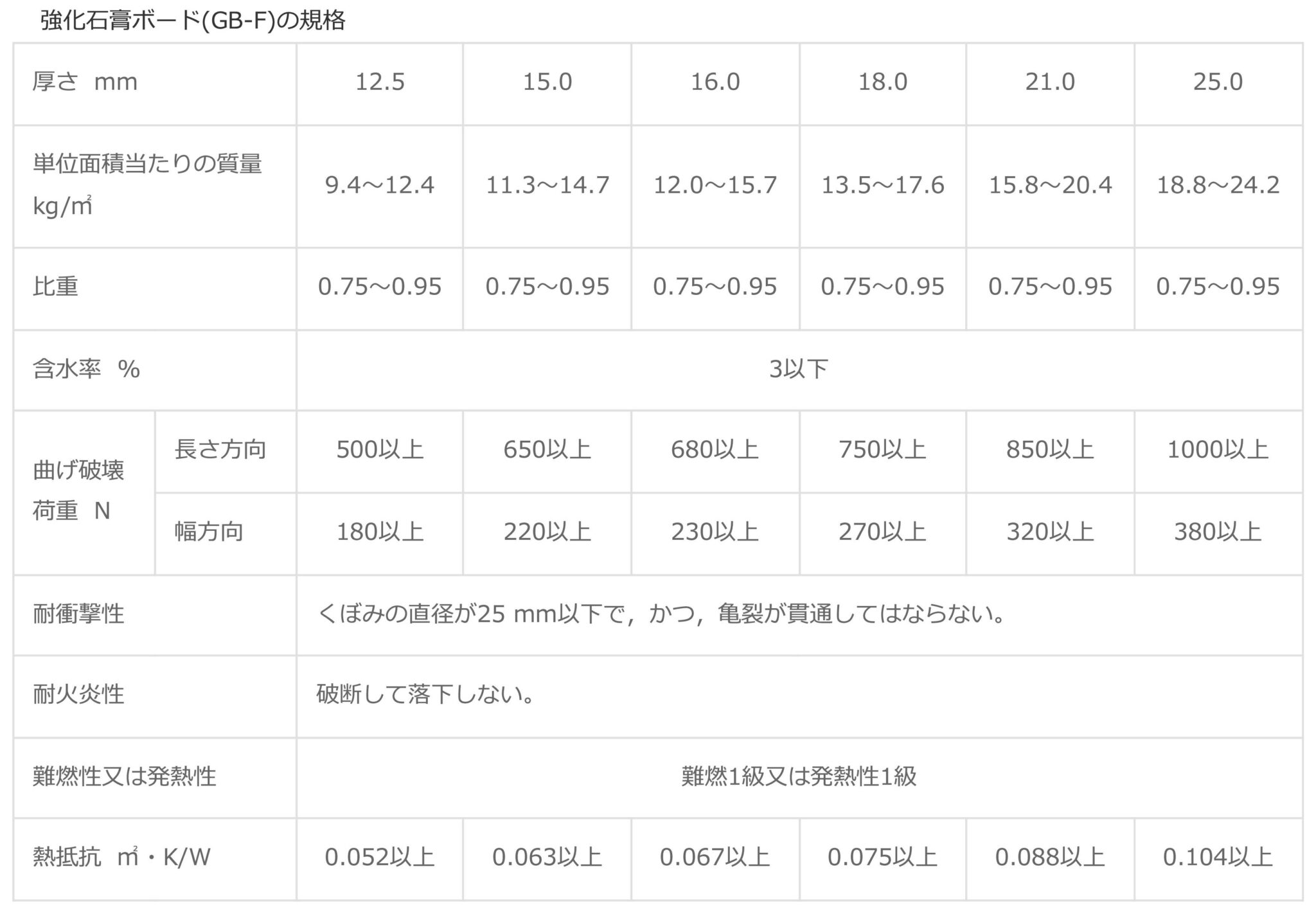 強化石膏ボードとは、石膏ボードの芯材部分に無機繊維材料を混入したもの。 | 練馬・板橋で注文住宅ならアセットフォー