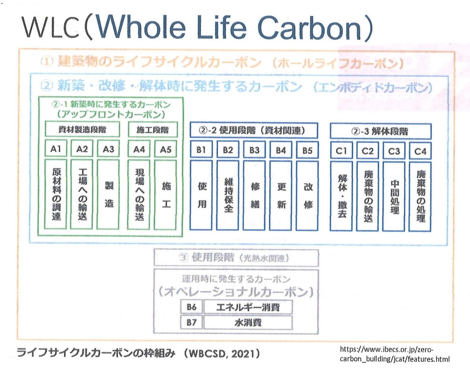WLC | アセットフォー